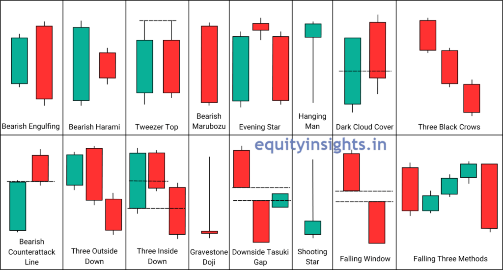 Candlestick Patterns: Definition, History and Its Types