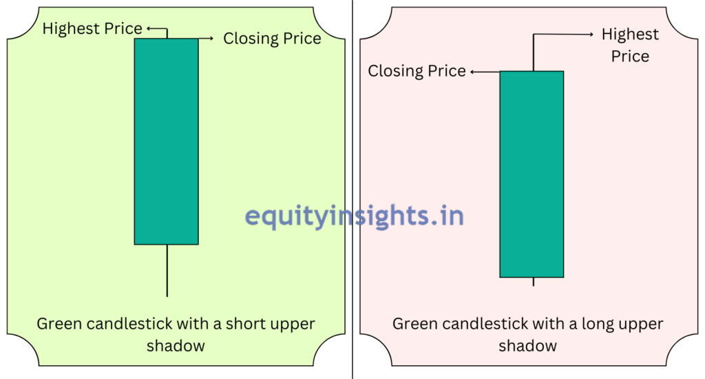 Candlestick Patterns: Definition, History and Its Types