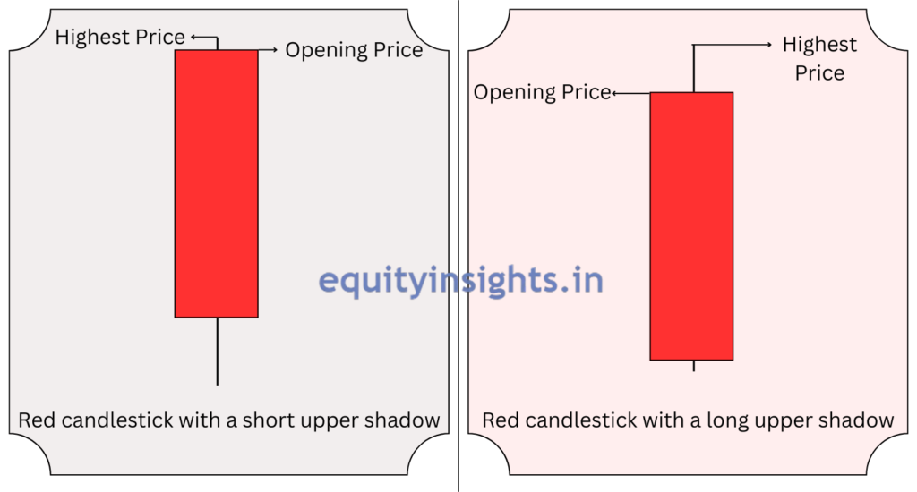 Candlestick Patterns: Definition, History and Its Types