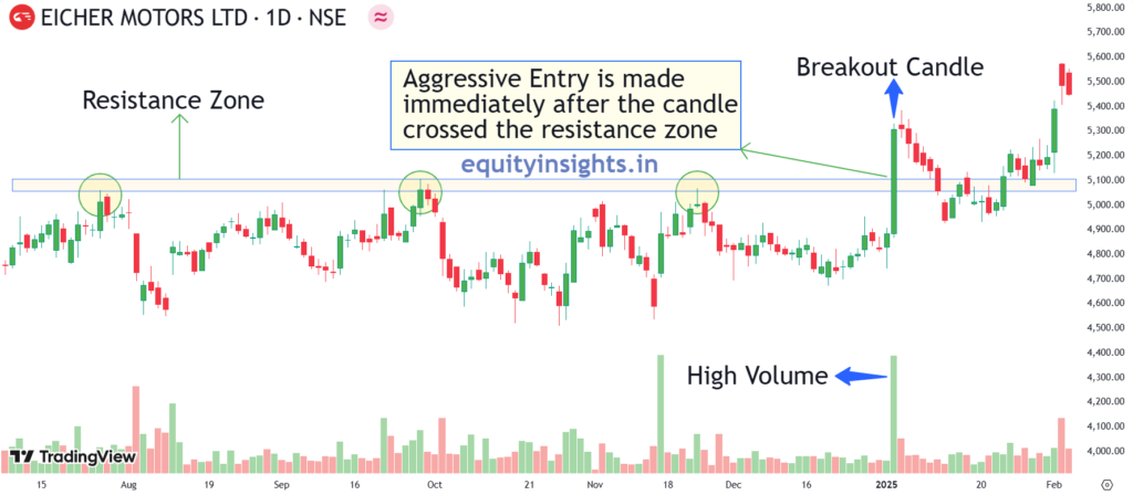 Breakout Stocks: The Secret to Spotting Big Market Moves!