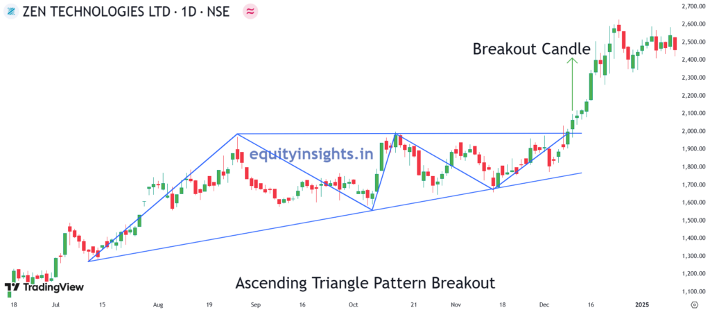 Breakout Stocks: The Secret to Spotting Big Market Moves!