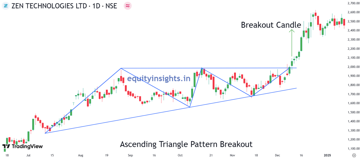 Breakout Stocks: The Secret to Spotting Big Market Moves!