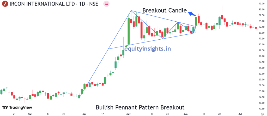Breakout Stocks: The Secret to Spotting Big Market Moves!