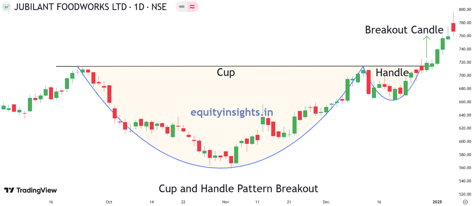 Breakout Stocks: The Secret to Spotting Big Market Moves!