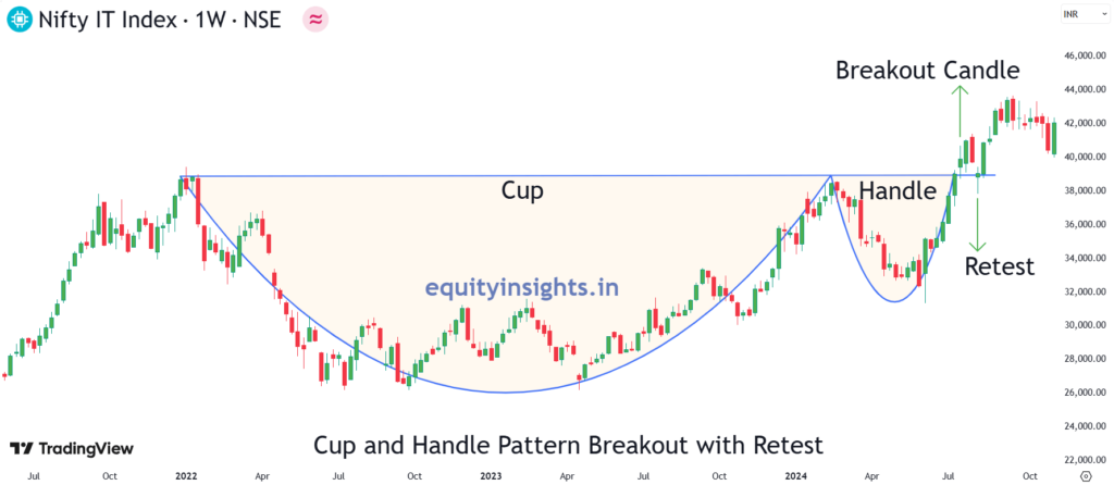 Breakout Stocks: The Secret to Spotting Big Market Moves!