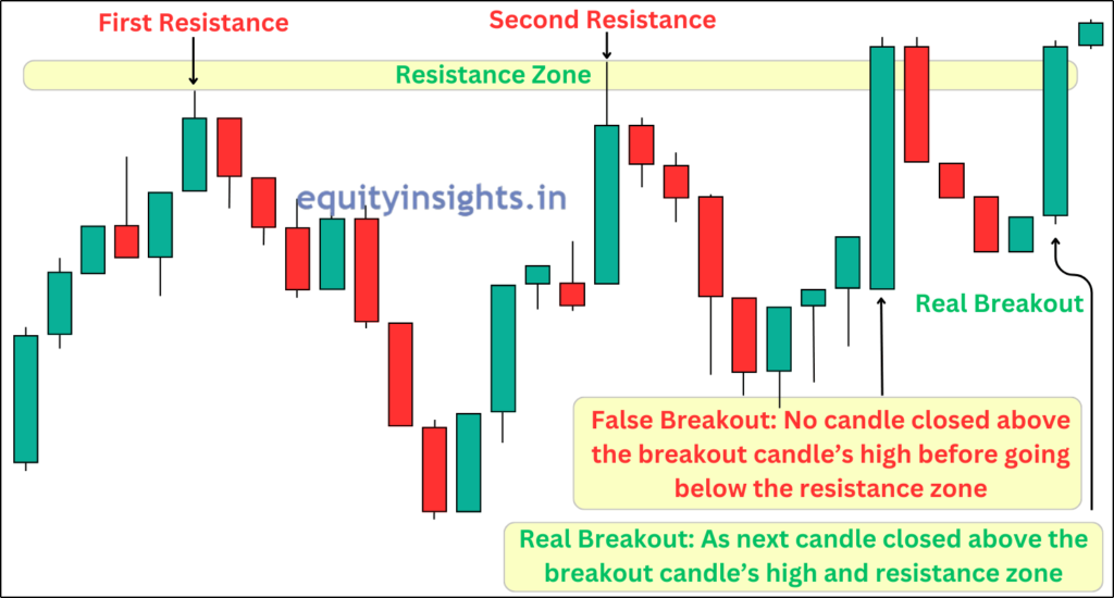 Breakout Stocks: The Secret to Spotting Big Market Moves!