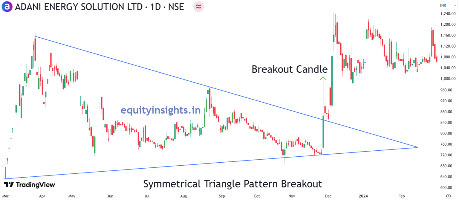 Breakout Stocks: The Secret to Spotting Big Market Moves!