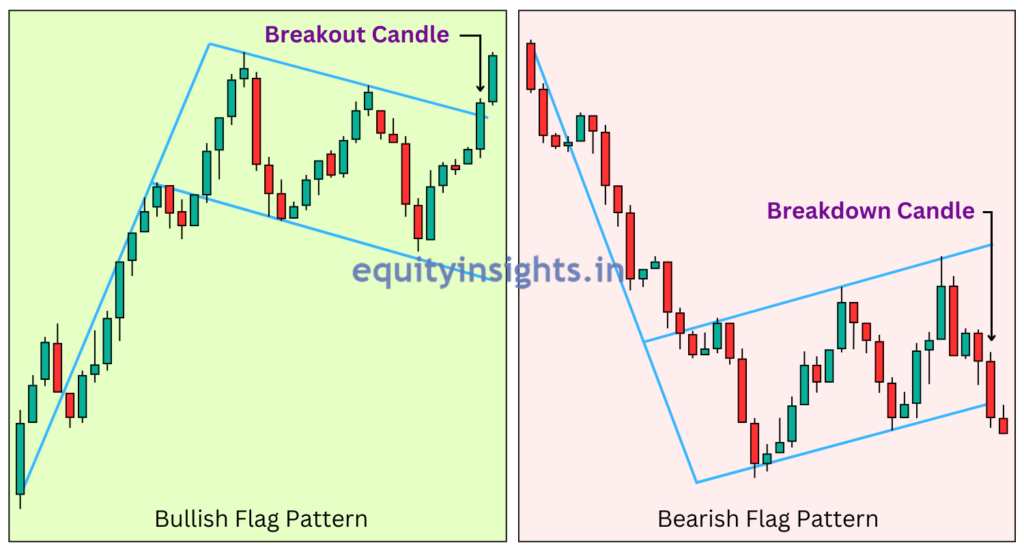Breakout Stocks: The Secret to Spotting Big Market Moves!