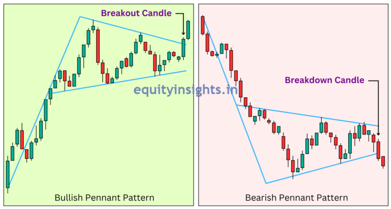 Breakout Stocks: The Secret to Spotting Big Market Moves!