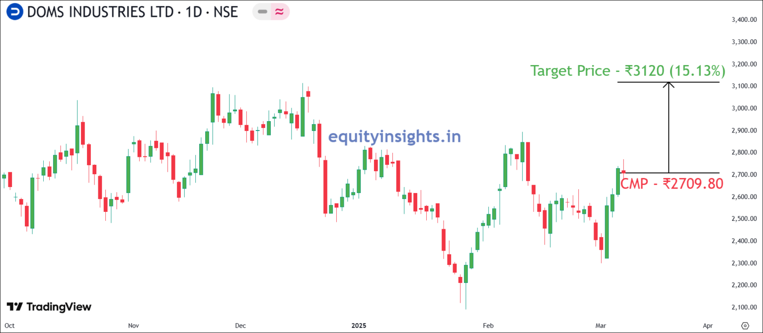 Top Investment Picks for 2025 by Axis Securities