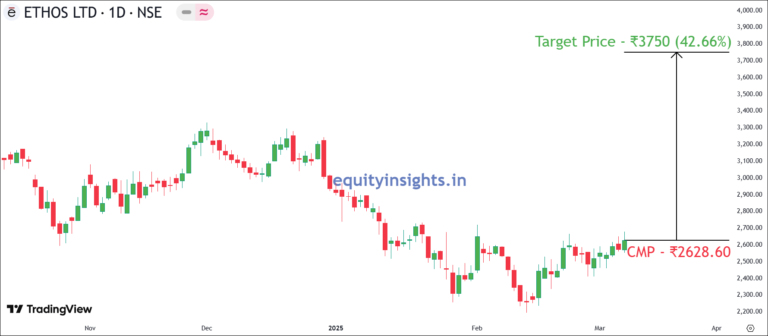 Top Investment Picks for 2025 by Axis Securities